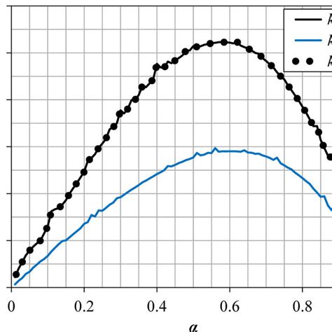 maximum absolute error between magnitude in db of 2 2 and 2 3 for n