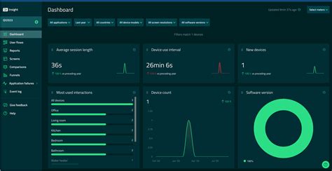 Leveraging Qt Insight For Enhanced Return On Investment