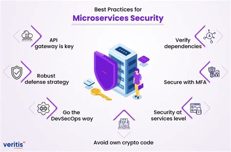 How To Manage Managing Security For Microservices Apis