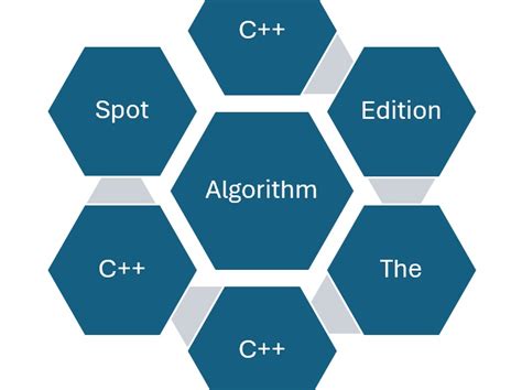 Spot The Algorithm C Teaching Resources