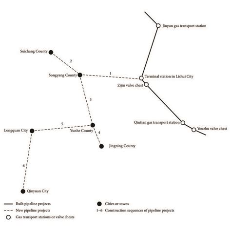 Layout Scheme Of Natural Gas Transport Pipeline Network Scheme 1