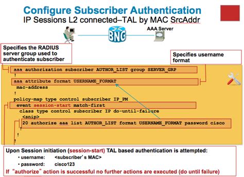 ASR XR BNG Deployment Guide Cisco Community
