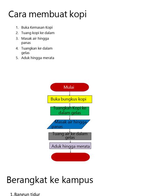 Tugas Algoritma Flowcart Pdf Tugas Algoritma Flowcart Pdf