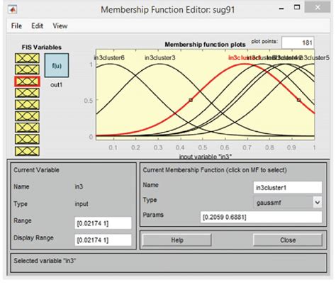 anfis membership functions for the third input feature download