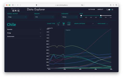 Data Analysis Visualization