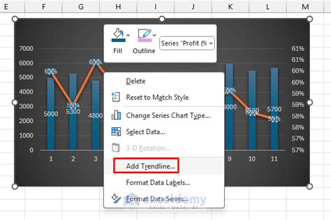 Advanced Chart Techniques Combination Charts And Custom Visualizations Exceldemy