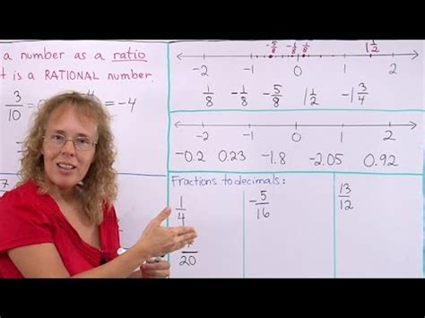 How To Plot Fractions Decimals On A Number Line How To Convert Fractions Into Decimals