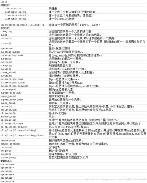 C中容易忘的知识点——list和forwardlist（四）c Forward List Push Back Csdn博客