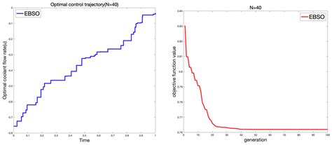 Processes Free Full Text Enhanced Beetle Antennae Algorithm For