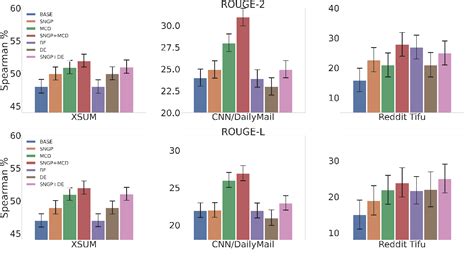 Figure From On Uncertainty Calibration And Selective Generation In Probabilistic Neural