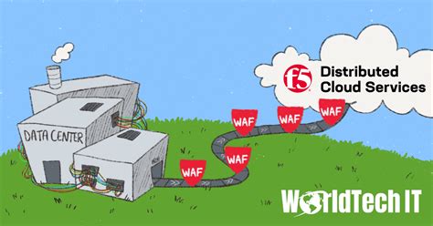Migrating Your Website To F5 Distributed Cloud Services WAF Protection More WorldTech IT