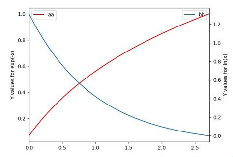Python 科学计算和绘图实例附代码 灰信网软件开发博客聚合