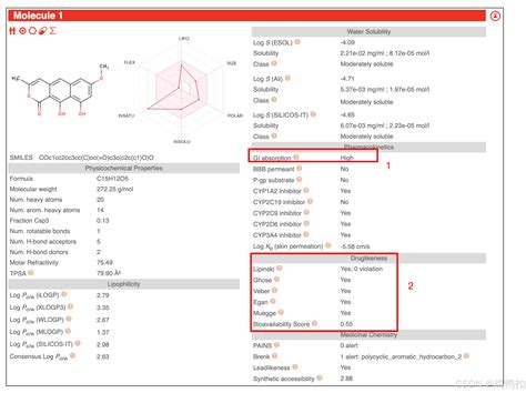 网络药理学：4、零基础复现一篇生信文章：筛选药物成分获得成分相关信息（下载mol2sdf格式文件、smiles序列号）tcmsp