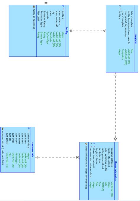 Solved 1 Write SQL Statements To Meet The Following Chegg Com