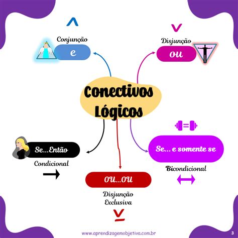 Conectivos Lógicos Raciocinio Logico Concurso Raciocínio Logico Raciocínio