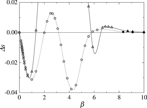 The Residual Multiparticle Entropy Of The Neutral Coulomb Gas Model