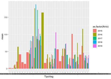 5ggplot Cursorbook