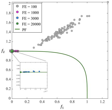 Efficiently Tackling Million Dimensional Multiobjective Problems A