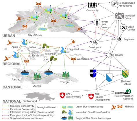 Eawag Swiss Federal Institute Of Aquatic Science And Technology Eawag