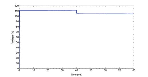 The Output Dc Voltage Download Scientific Diagram