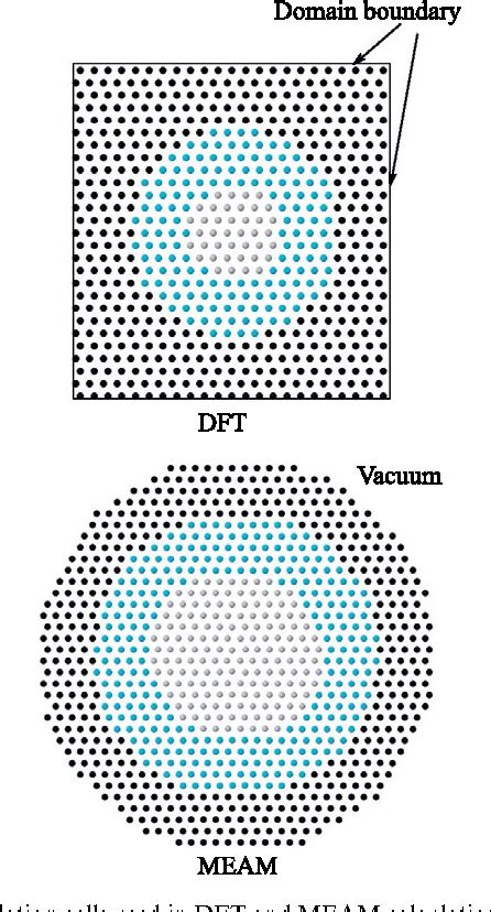 Figure 1 From Core Structure Of A Screw Dislocation In Ti From Density