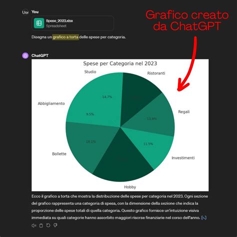 chatgpt codeinterpreter genai analisidati dataanalysis