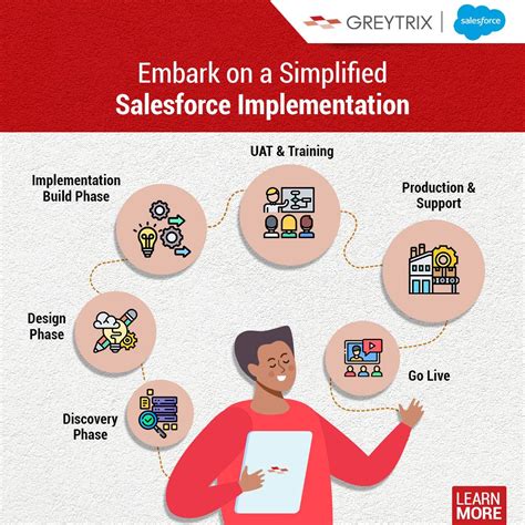 Greytrix On Linkedin Salesforce Implementation Services Greytrix