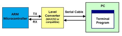 QMatic System For Bank Ibrahim Ozturk