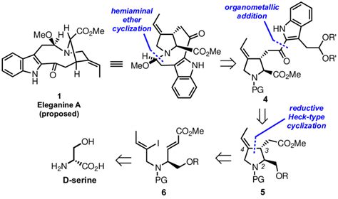 Retrosynthetic Plan Toward 1 Download Scientific Diagram
