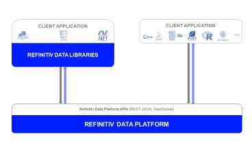 Refinitiv Data Libraries Devportal