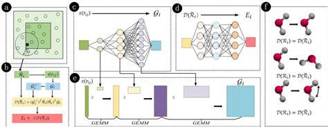 A Schematic Illustration Of The Dp Model A One Sub Region On A