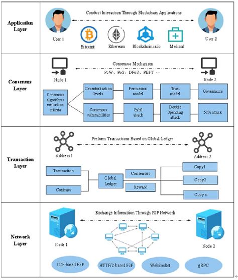 figure 1 from overview of medical data privacy protection based on