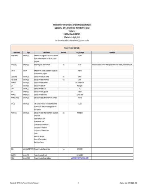 Fillable Online Evv Proprietary System Request Form Pdf Fax Email