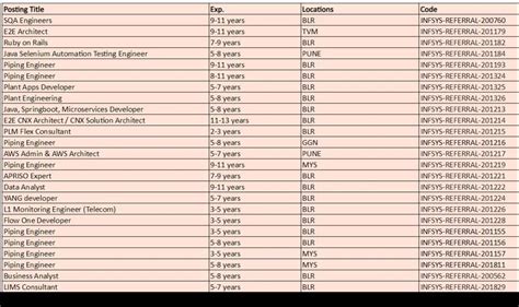 Rohit Barahate Patil On Linkedin Dm