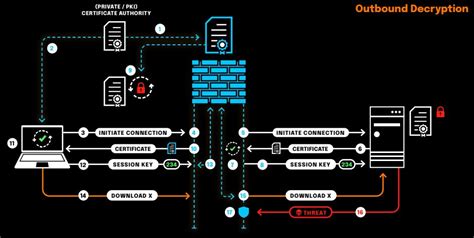 🔥 Making Your Next Gen Firewall Ngfw Useful Again 🔥 Did You Know… Rob Maas