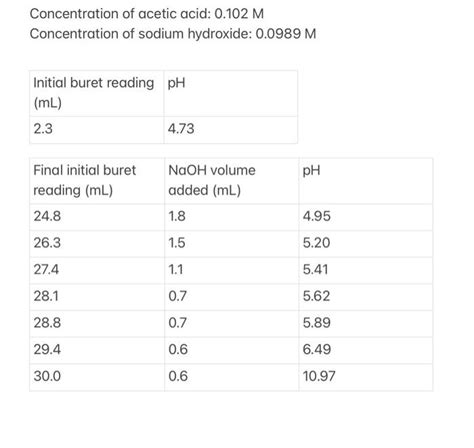 Solved Part B Buffer Action You Will Probably Find It