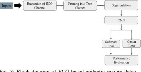 Figure 1 From Improving The Performance Of Epileptic Seizure Prediction Using Supervised
