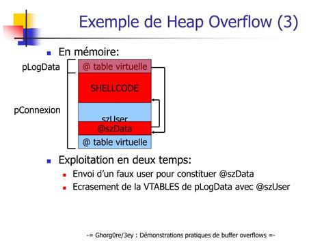PPT - Démonstrations pratiques de buffer overflows PowerPoint Presentation - ID:552606