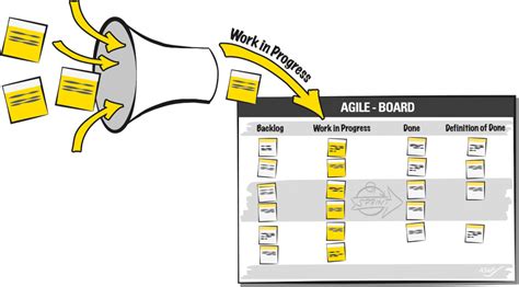 Agile Board WiP AS P CLIPART