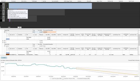 Introducing Storage Forecasting With Sql Server Machine Learning