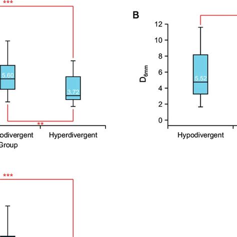 Comparison Of Mandibular Posterior Anatomic Limit Distances Mm Download Scientific Diagram