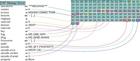 sap message server ms — pysap 0 1 20 dev0 documentation