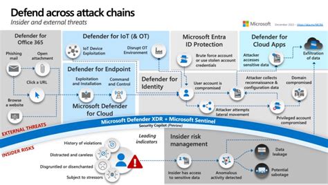 Christopher Nett On Linkedin Microsoft Cybersecurity Reference Architectures Mcra