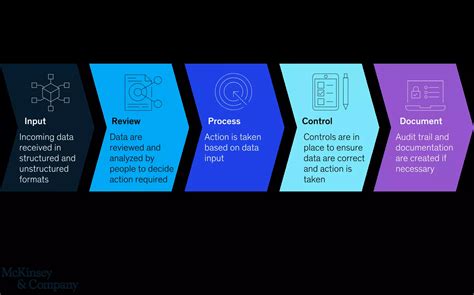 How To Apply Machine Learning To Business Problems Digital Mahbub