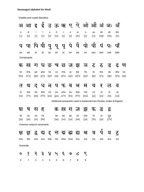 Hindi Basics Pdf