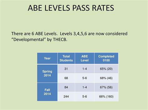 Filling The Void Developmental Education Redesigned Ppt Download