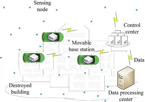 Figure 1 From Two Highly Accurate Electromagnetic Map Reconstruction Methods Semantic Scholar