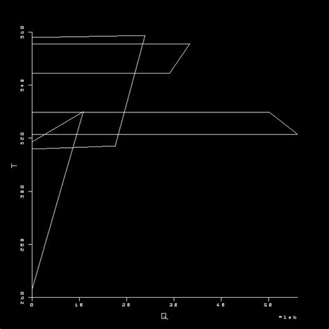 The Q T Diagram For A Component Separation Sequence Generated Using Download Scientific
