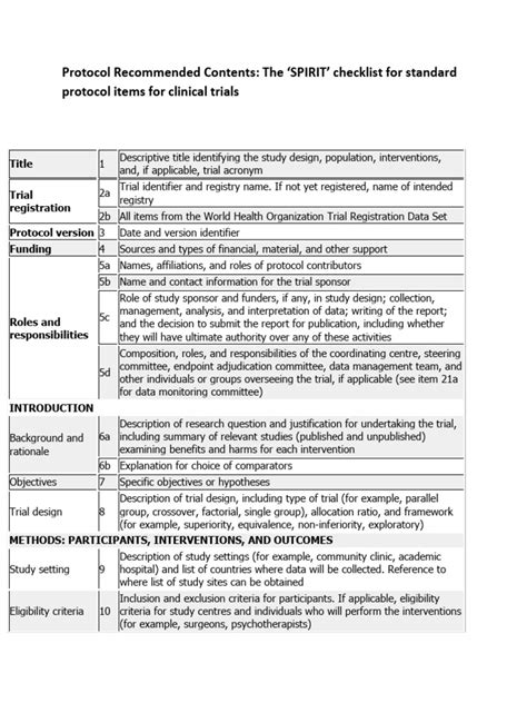 Spirit Checklist For Clinical Trials Pdf Institutional Review Board