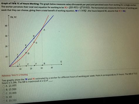Solved Graph Of TB TC Of Hours Working The Graph Below Chegg Com